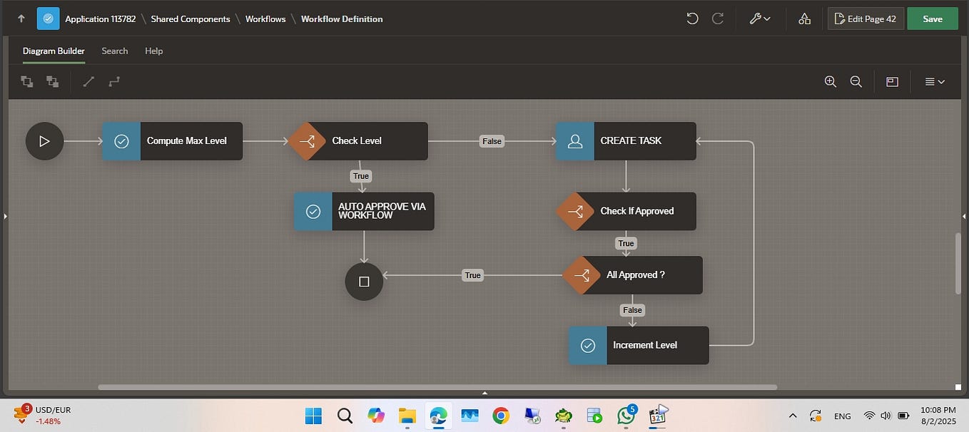 Create Smart Notifications in Oracle APEX UI with RESTful by Muhammad Usman Niazi | Medium
