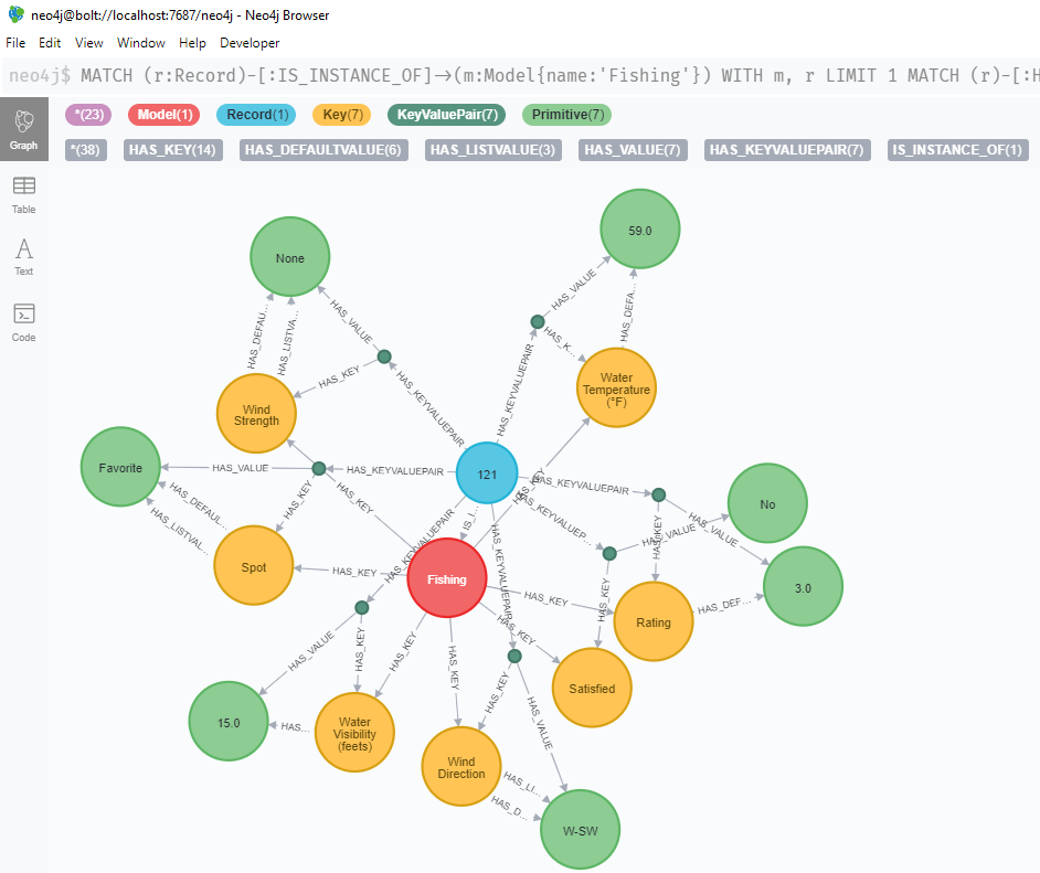 Exploring Graph Database Based Apps Using a Dynamic Model | by Mathias ...