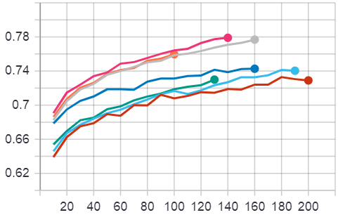 Customizing Domain Adaptation Algorithms with PyTorch Adapt | by Kevin Musgrave | Medium