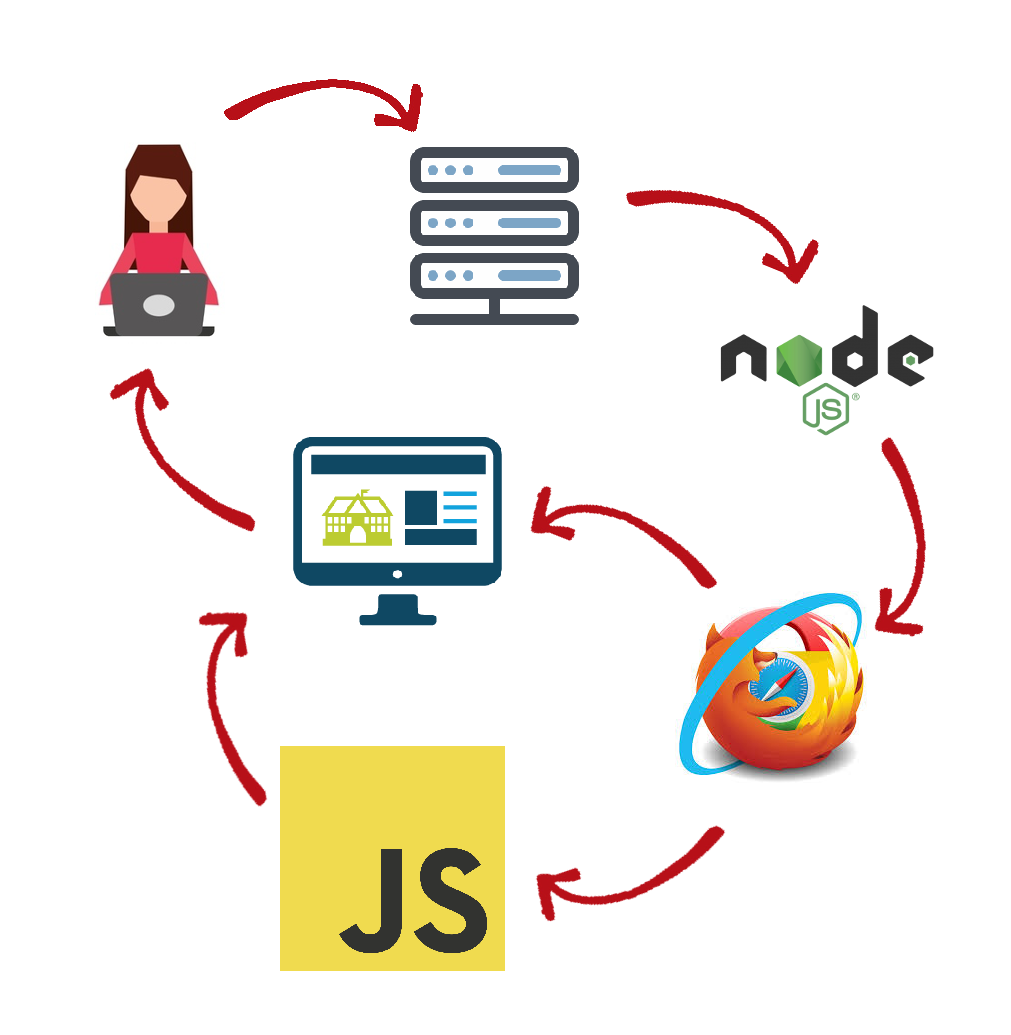 Building JavaScript Microservices with Node.js | by Maciej Treder | The Startup | Medium