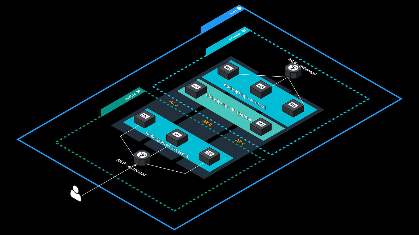 Multiple GPG keys for GIT repositories | by Raftech | Rafal Pieniazek ...