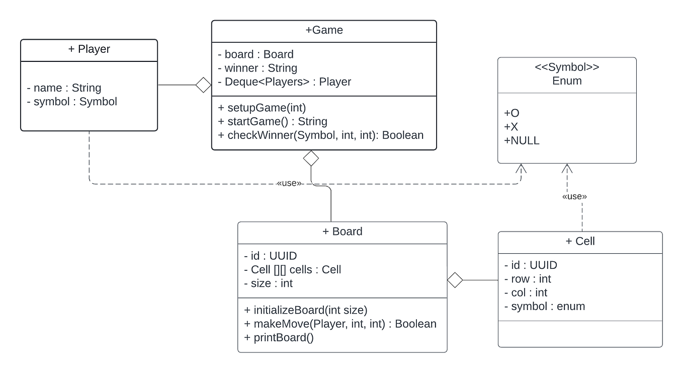Interview Prep | Low Level Design Roadmap | by Sandeep Kumar | Medium