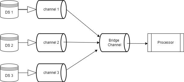 Implementation of Event-Driven Architecture in Go (Golang) | by Sourav Choudhary | Medium
