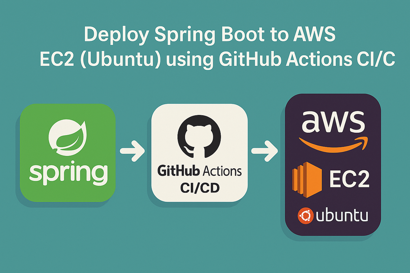 Figma Prototyping: Best Practices, Methodologies, and Workarounds | by Darren Victoria | Medium