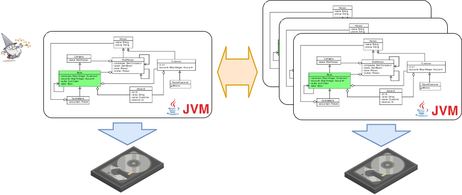 Enabling Azure RBAC for VMware TKG Clusters | by Hakan Eryargi | ITNEXT