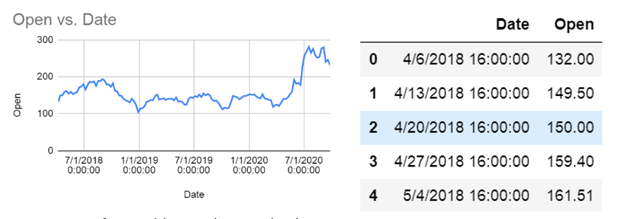 Time Series Analysis using ARIMA and LSTM(in Python and Keras)-Part2 | Analytics Vidhya