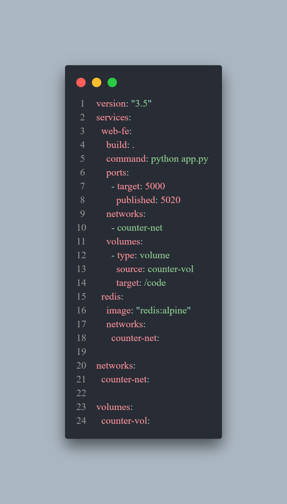 Multi Container Applications With Docker Compose By Mason Hu Medium 8365