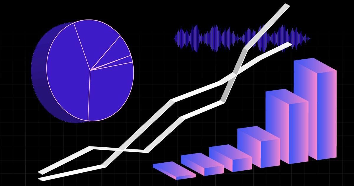 Music Analytics Reinvented: Transforming the Future with Viberate ...