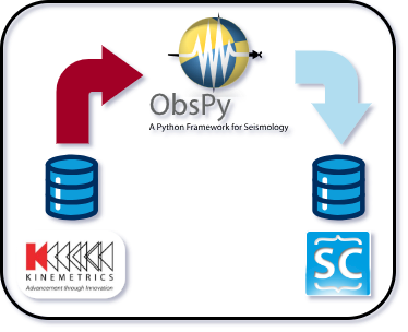 Reading, Modifying, and Converting Seismic Event Data Using ObsPy | by Yasmine ACHEMINE | Medium