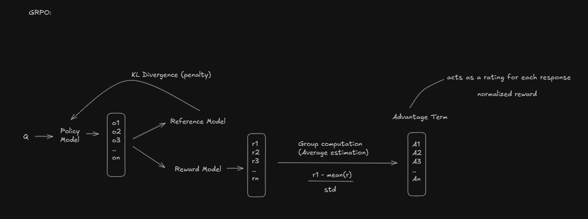 training llama 3.2-3B to think better: a grpo-lora-rl storytime | by ...