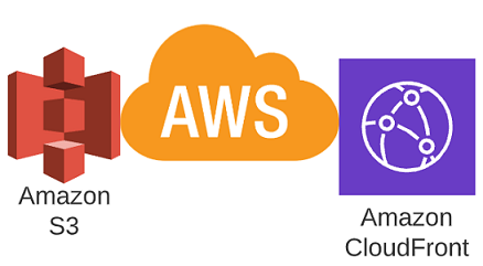 AWS Glue, DataBricks & AWS S3: The Holy Trinity of Data Integration ...