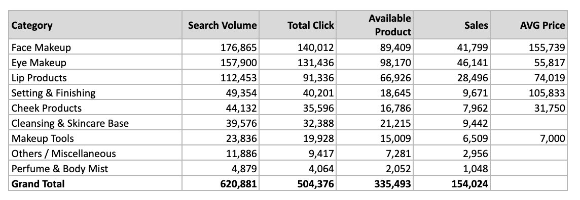 [Practice] SQL Practice with Datalemur | by Elok Mutiaraningtyas | Medium