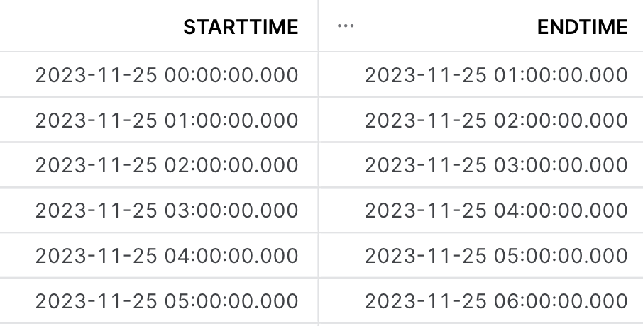 Sql Statements In Snowflake Udf When We Compare Snowflake Procedure And By Feng Li Dev Genius