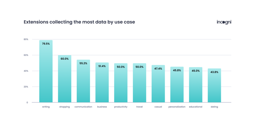 California Data Broker Industry Shows Increasing Consolidation, Incogni Report Finds | by ...