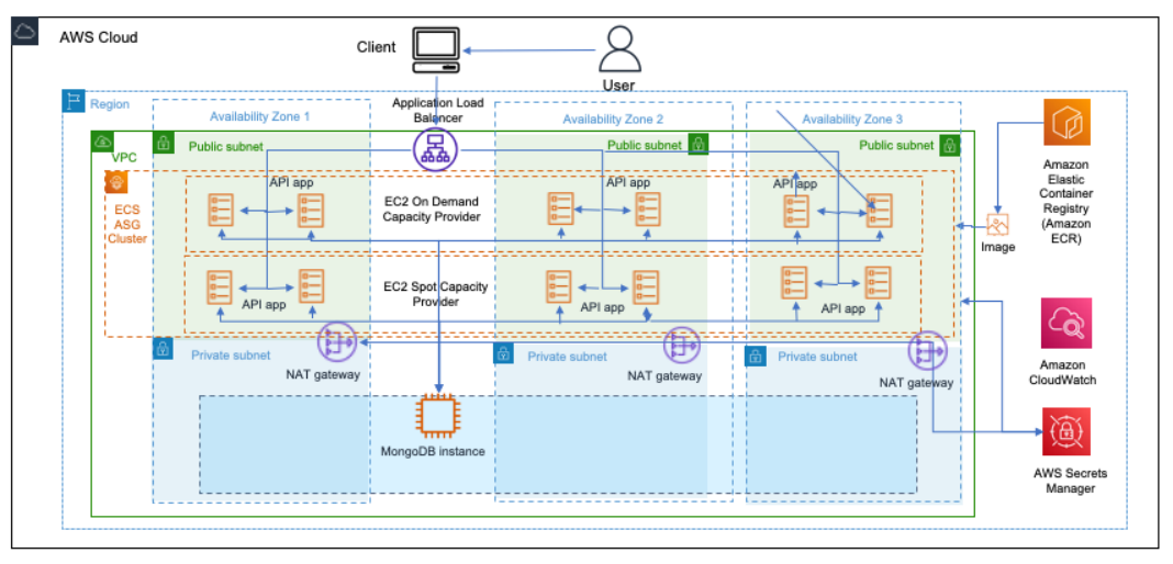 Part 3 — Netflix Clone App Setting Up Kubernetes Cluster On Aws Ec2 Instance With A Master And