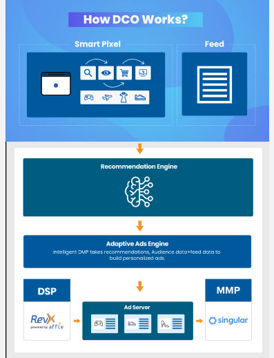 Building Generative AI Models with Python | by Neetikagupta | Medium