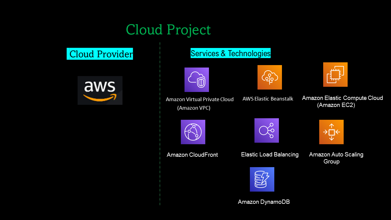 Proof of Concept in Architecture! | by Jacqueline Mkindi | Medium