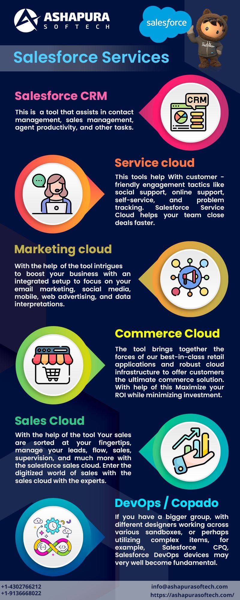 WHAT IS SERVICE CLOUD IN SALESFORCE - Ashapura Softech - Medium