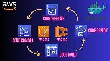 Deploying a Django Project on AWS EC2: A Step-by-Step Guide | by Shazab Tanveer | Medium