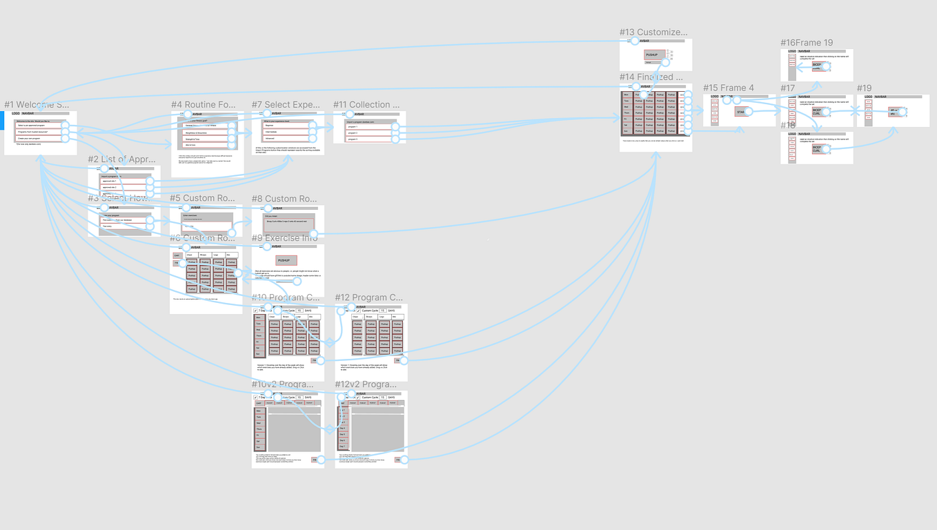 React Workflow & WBS diagrams. - NavyTitaniumSantiago - Medium