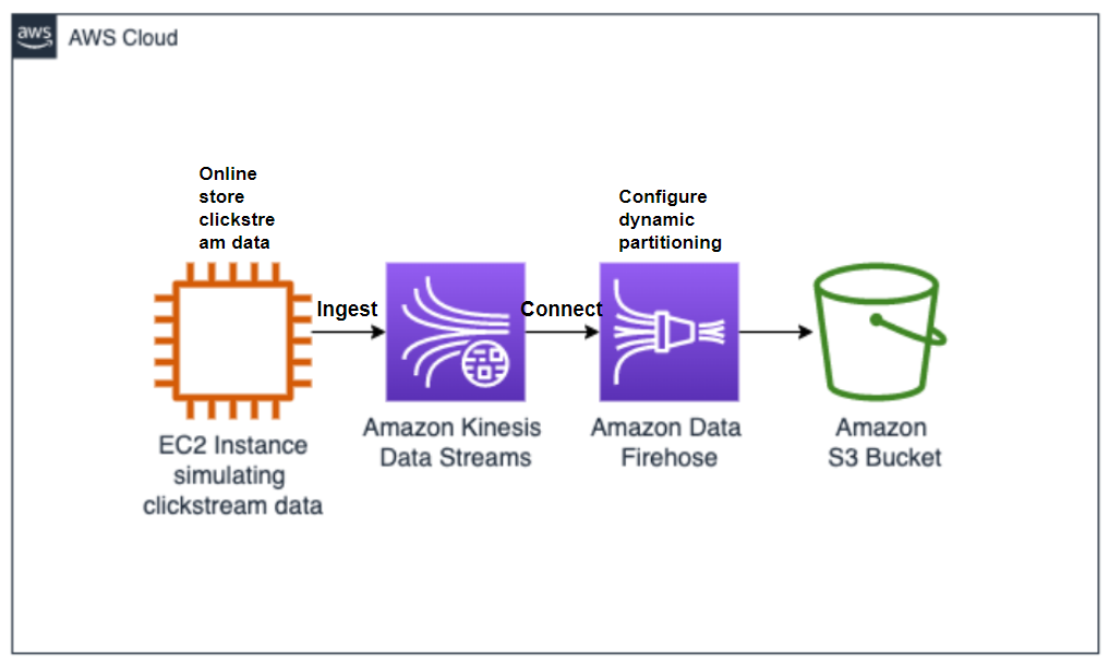 Build a Conversational Generative AI Assistant Using Amazon Q Business — A Step-by-Step Guide ...