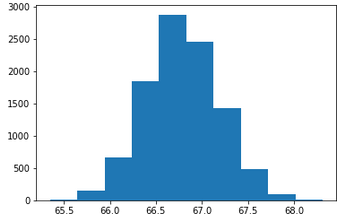 Practical Statistics with Python: Hypothesis Testing | by Dhruv B | Medium