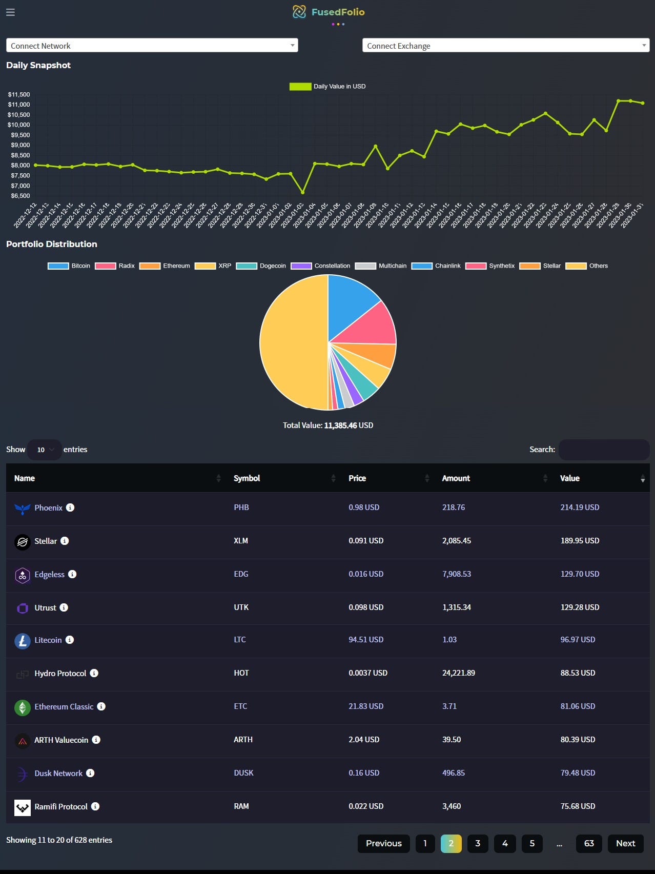 Tracking Your Crypto Investment: A Guide to Managing Your Portfolio | by FusedFolio | Medium