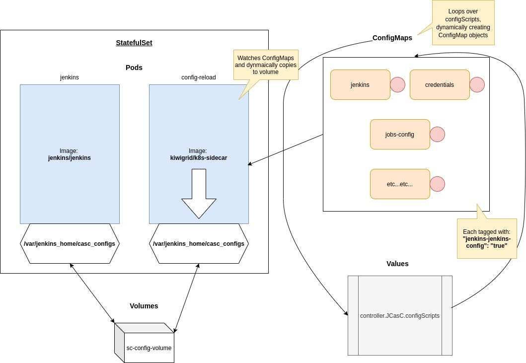 Use Cases For Prometheus Histograms And Summary Metrics By Joseph Esrig Devopsdev