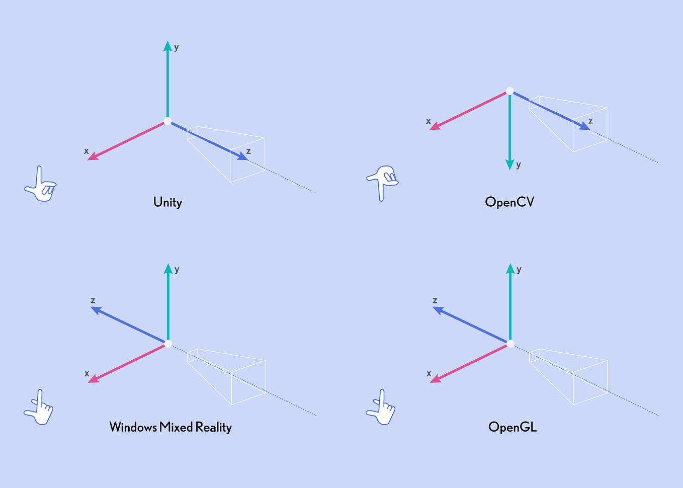 Implementing Push Notifications In Flutter Apps By Yong Shean Medium