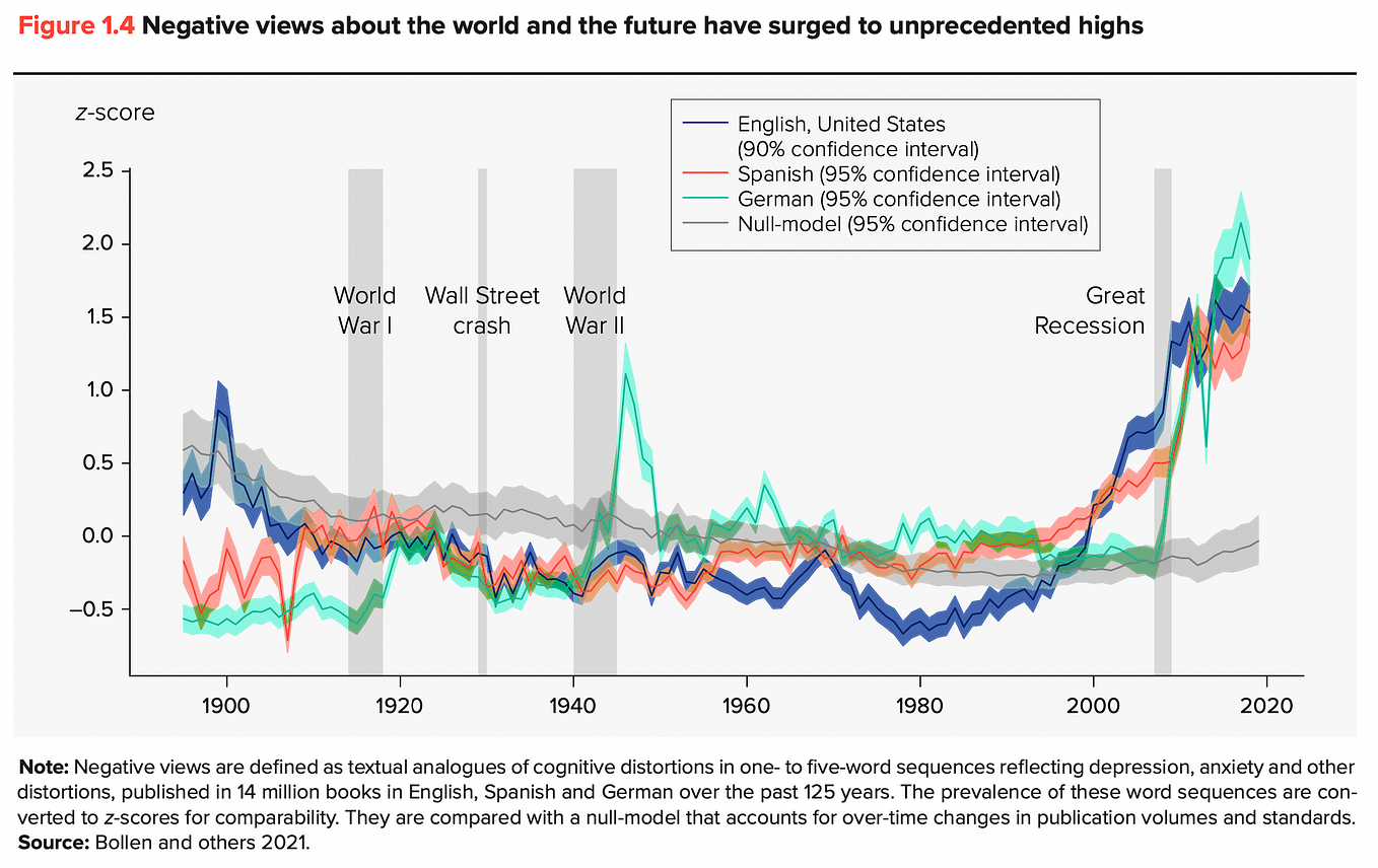 Why the 2020s Are Turning Out to Be the Worst Decade Since the 1930s ...