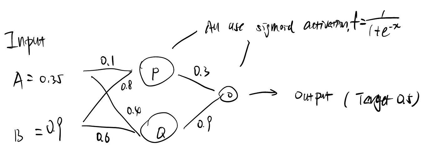 Learning Day 57/Practical 5: Loss function — CrossEntropyLoss vs ...