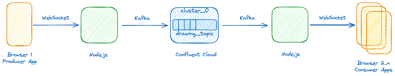 How to Expose Multiple Local Endpoints Using Ngrok and Nginx | by Peter Moskovits | Medium