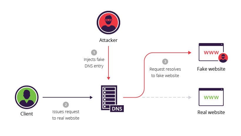 Password Cracking: What is a Rainbow Table Attack and How to Prevent it ...