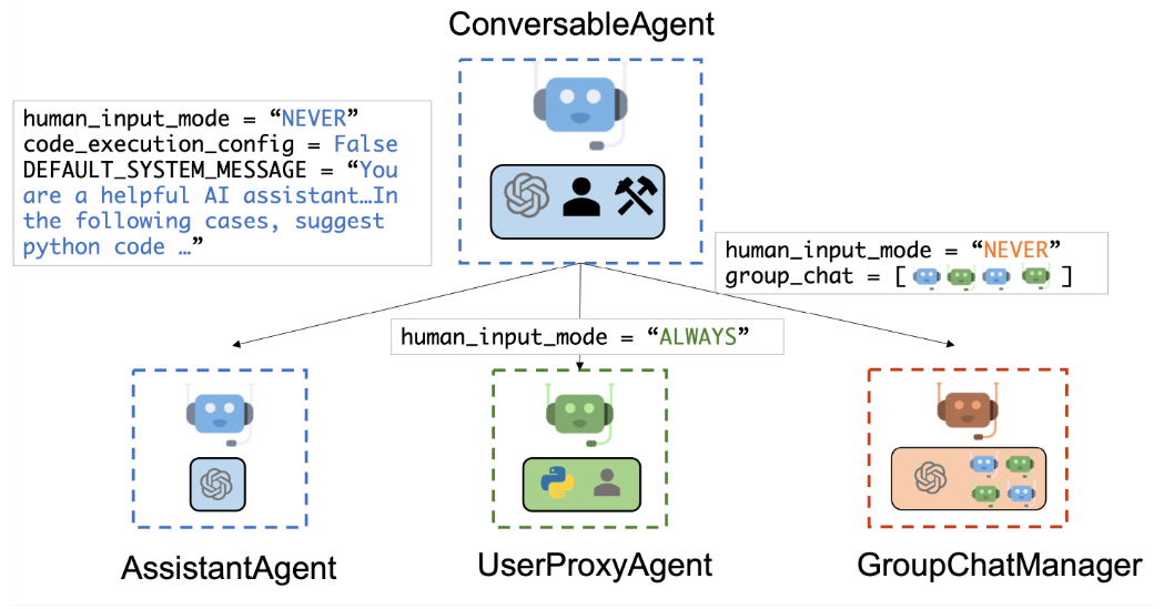 Huawei’s Gesture-Control Photo Sharing: An AI-based Futuristic Innovation | by Chinmay Bhalerao ...