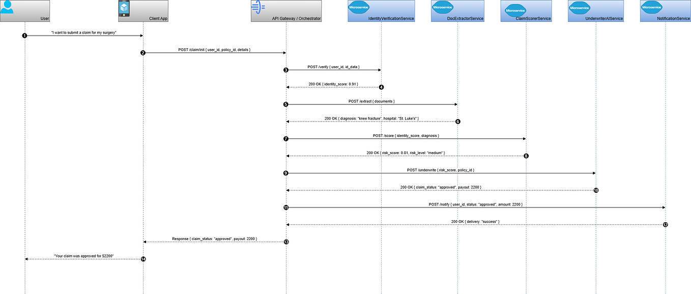 Opensource Databricks vs Managed Databricks | by Balamurugan ...