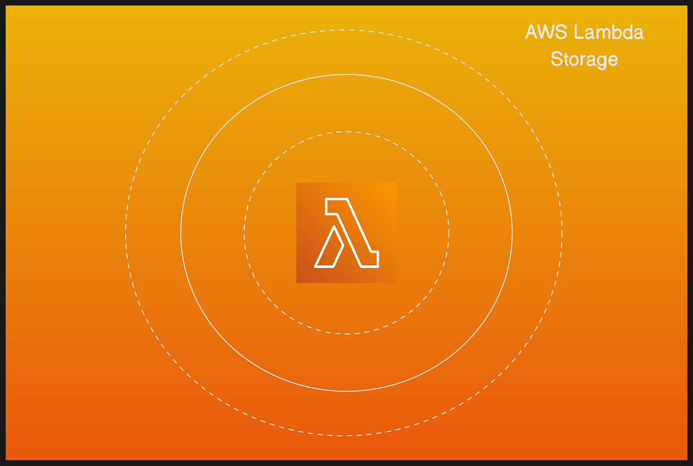 Reducing Response Payload Size When Working With Aws Api Gateway And Lambda By Anand Gupta Medium