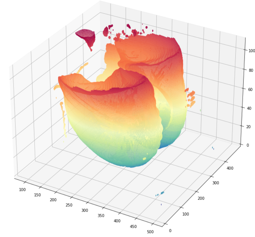 Segmentation in Computer Vision |David Bobek | Medium | Medium