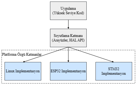 What is a Ring Buffer? Explained with a LoRaWAN Simulation Example | by Kemal UZGOREN | May ...