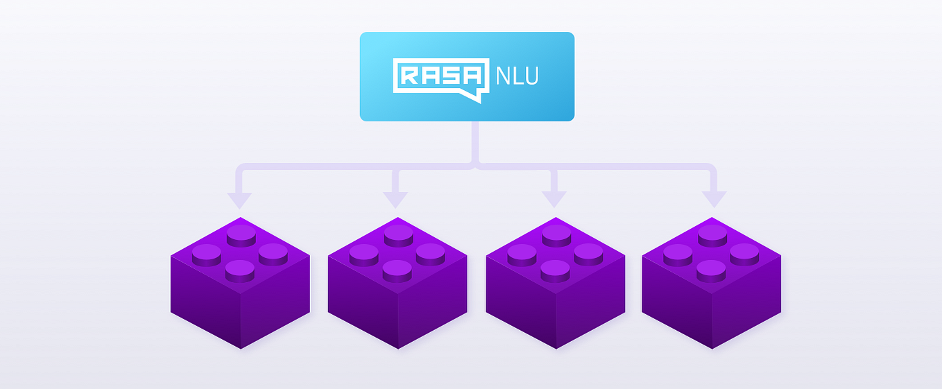 Building your own Duplex AI agent using Rasa and Twilio | by Josh ...