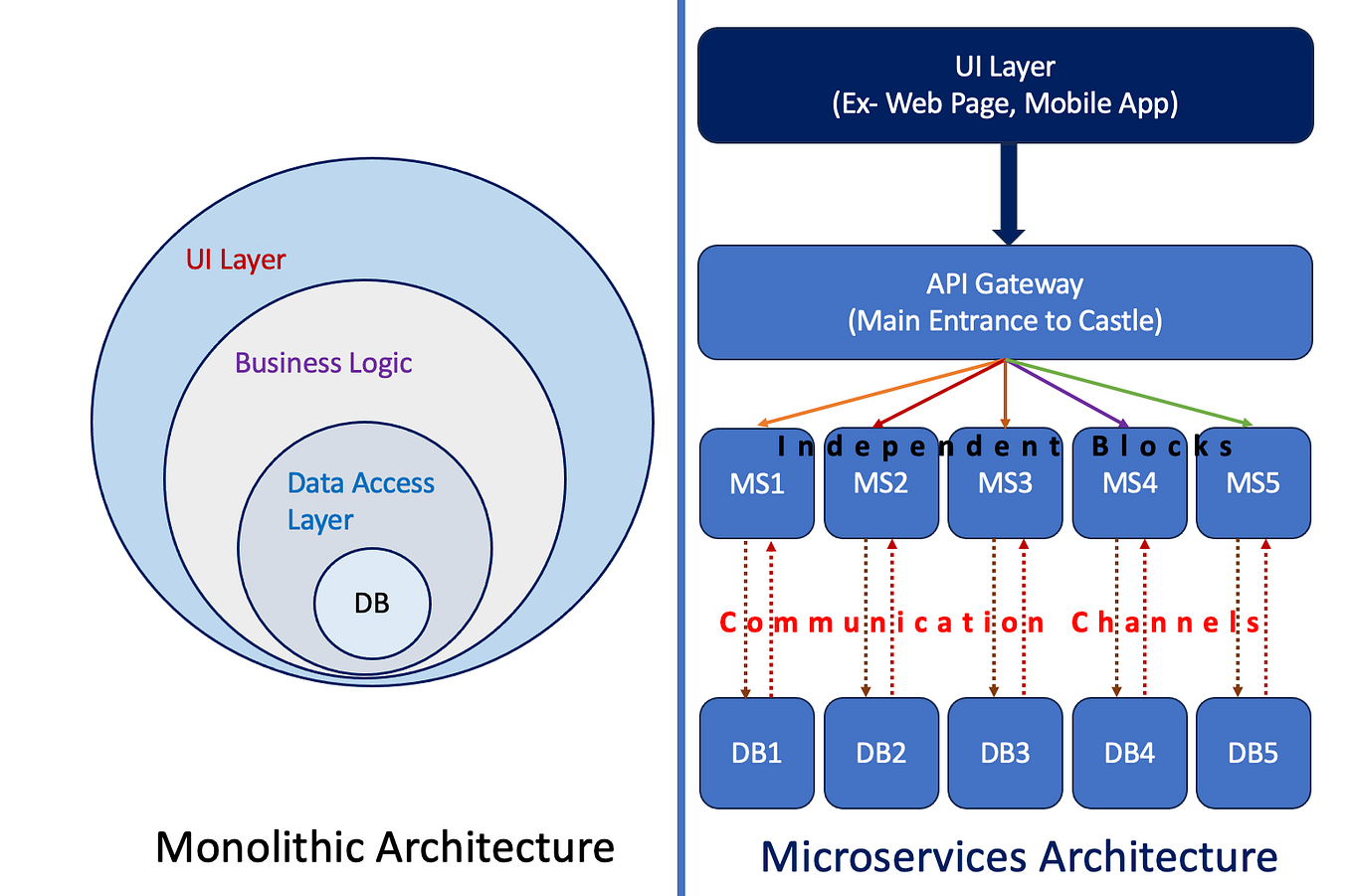 Monolithic vs. Microservices Architecture | by Anton Kharenko | Microservices Practitioner Articles