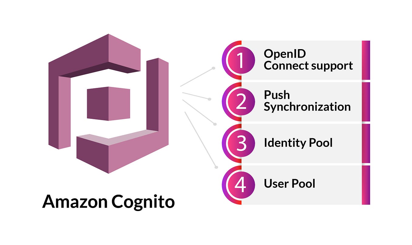 How to Build a VPC in AWS. An easy way to getting started with AWS ...