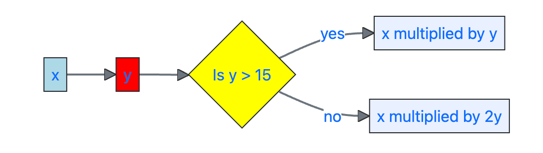 How to Use R Programming in Google Colab | by Pierre DeBois | CodeX ...