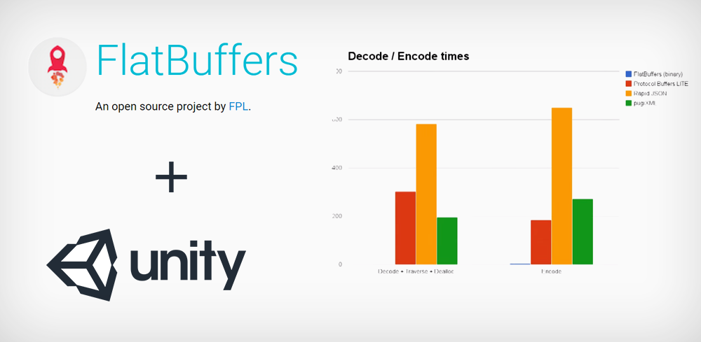 Steps to use Flatbuffers. FlatBuffers is a project from Google… | by Brijesh Gupta | Medium