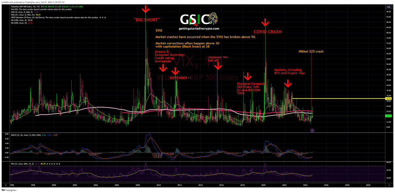 The Trading Strategy that Could Make You MILLIONS! | by Lisa N Edwards ...
