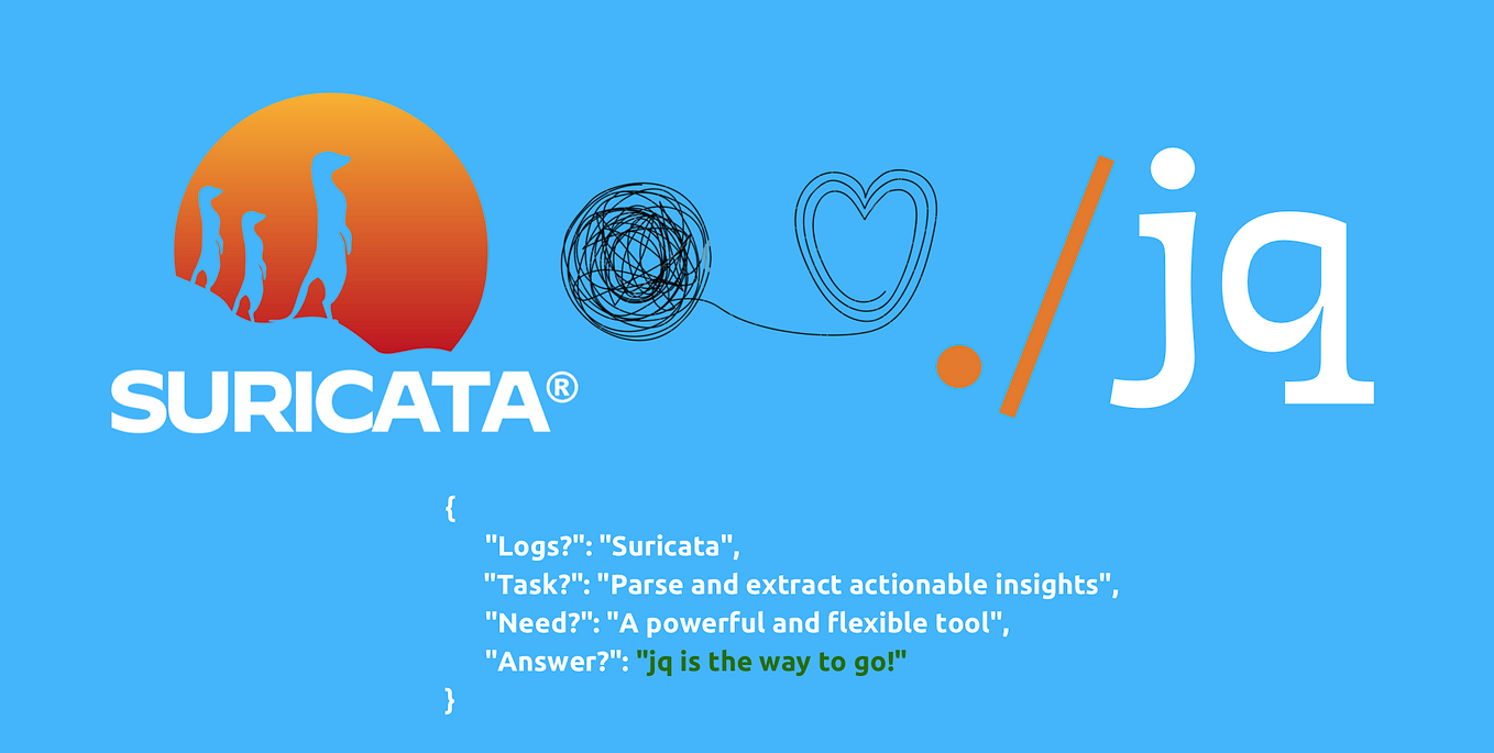 Creating Custom Wazuh Dashboard [DL Series-8] | by Gibin K John | Medium