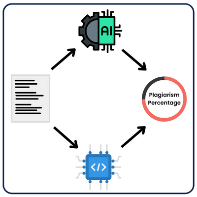 Building Plagiarism checker using Machine Learning | by David Oluyale | Medium