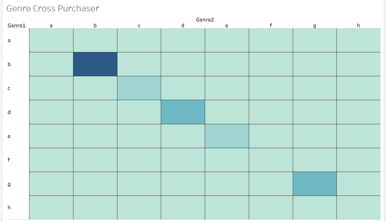 Automating Reports With Teams Bigquery And Python A Comprehensive 9833