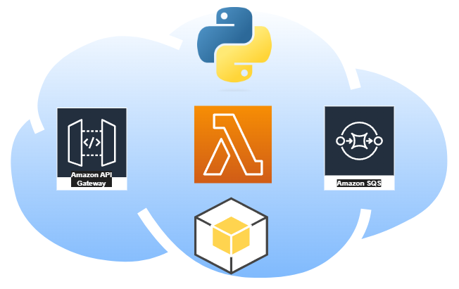 Snyk Security Vulnerability Monitoring Testing And Fixing By Jason Li ☸ ☁️ Medium