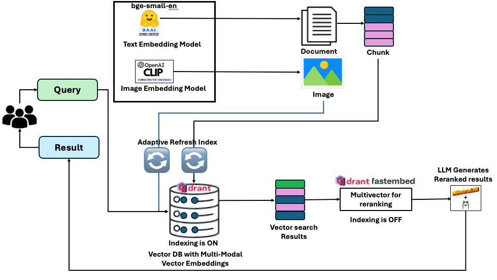 Part 2 Building A Scalable Text To Sql Agentic System With Langchain Vector Db And Multi Db