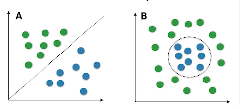 Fuzzy Neural Networks: Bridging the Gap Between Fuzzy Logic and Artificial Intelligence | by ...